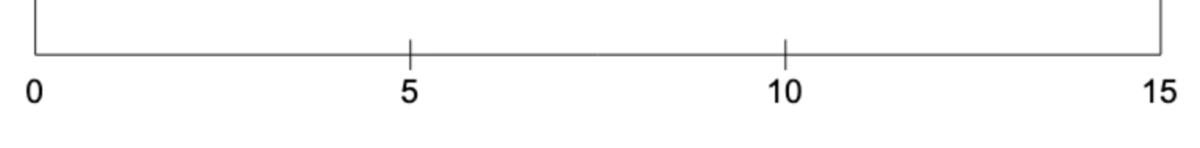 X Axis Settings - TechGraphOnline