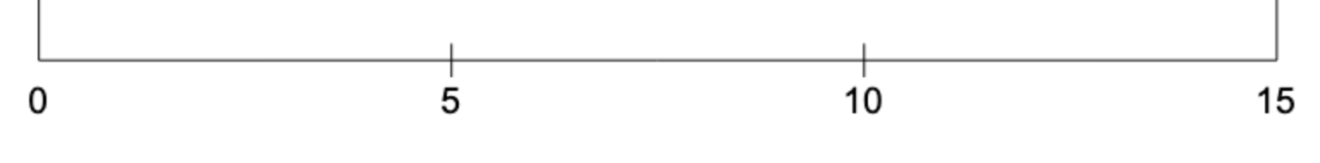 X Axis Settings - TechGraphOnline