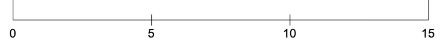 X Axis Settings - TechGraphOnline