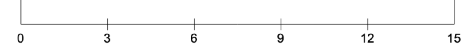 X Axis Settings - TechGraphOnline