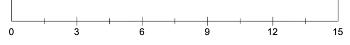 X Axis Settings - TechGraphOnline