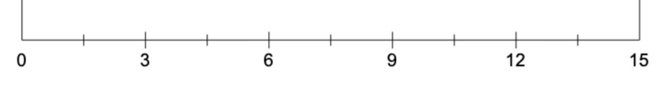 X Axis Settings - TechGraphOnline
