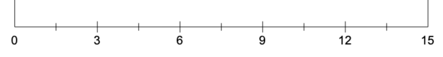X Axis Settings - TechGraphOnline
