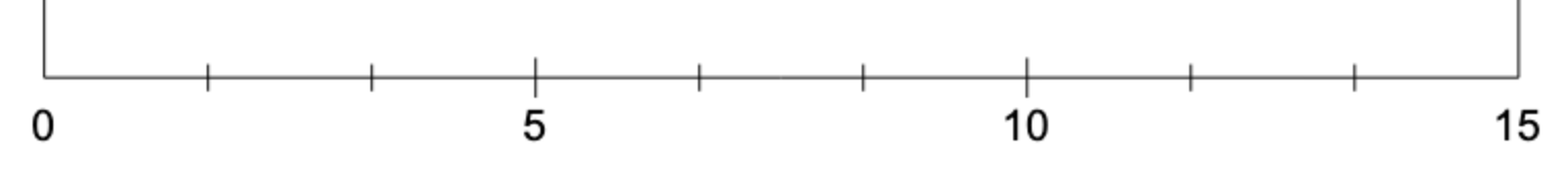 X Axis Settings - TechGraphOnline