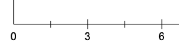 X Axis Settings - TechGraphOnline