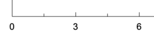 X Axis Settings - TechGraphOnline