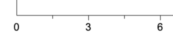 X Axis Settings - TechGraphOnline
