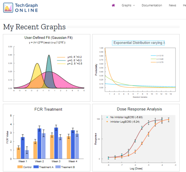 TechGraphOnline – Online Technical Graphing for Professionals!