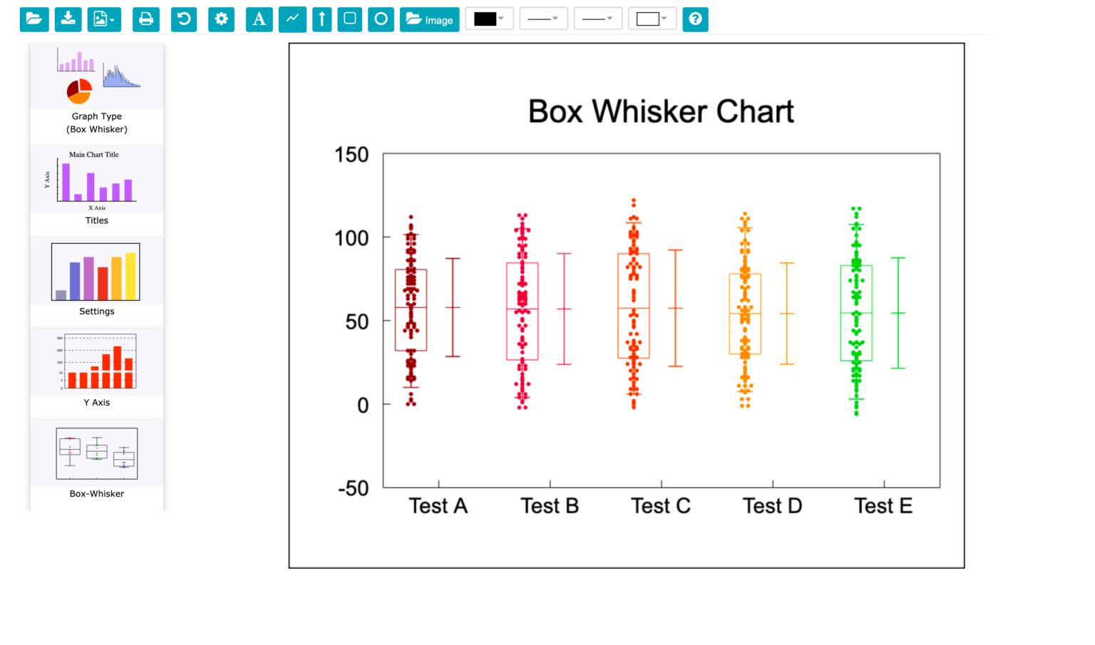 Box Whisker Charts TechGraphOnline