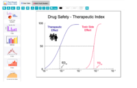 Edit Chart - TechGraphOnline