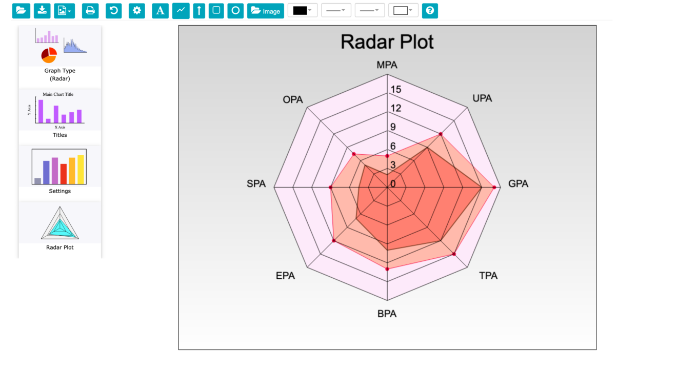 Radar Plots - TechGraphOnline