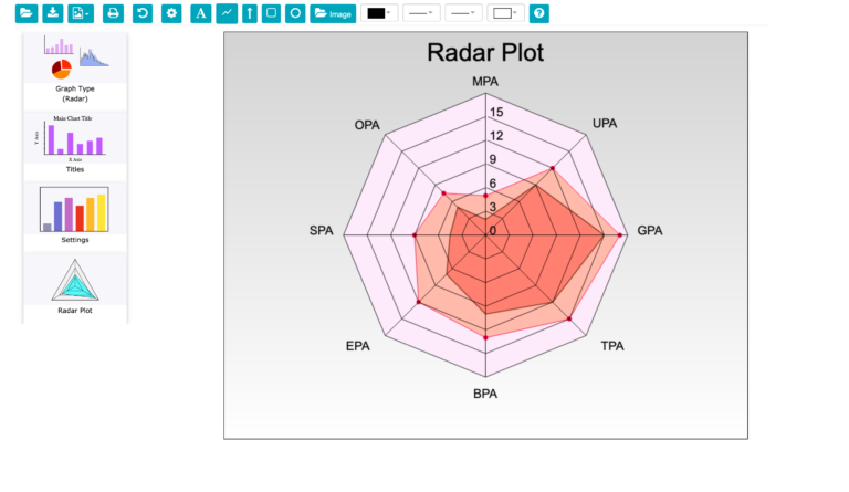 Radar Plots - TechGraphOnline