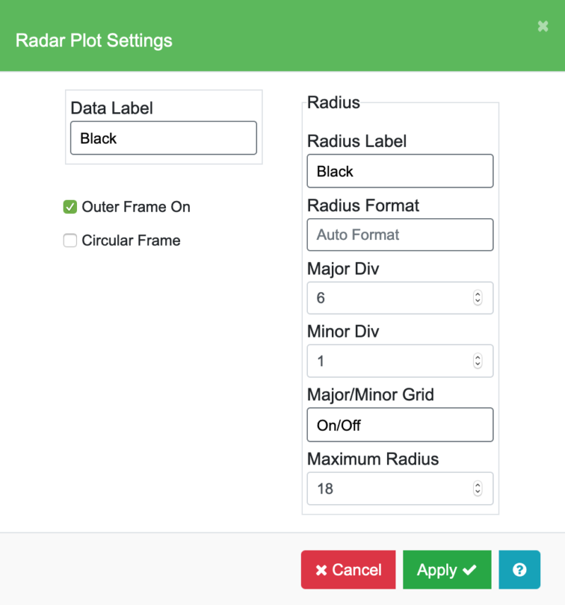 Radar Plots - TechGraphOnline