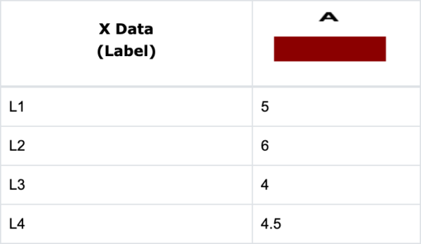 Tutorial 2: Bar Graphs in Various Formats - TechGraphOnline
