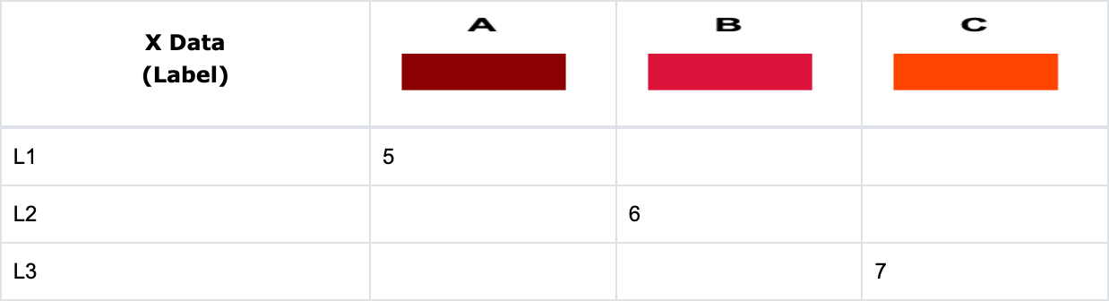 Tutorial 2: Bar Graphs in Various Formats - TechGraphOnline
