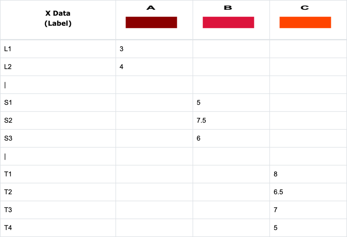 Tutorial 2: Bar Graphs in Various Formats - TechGraphOnline