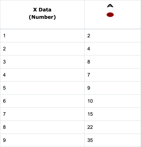 Tutorial 3: Linear Curve Fit Graphs - TechGraphOnline