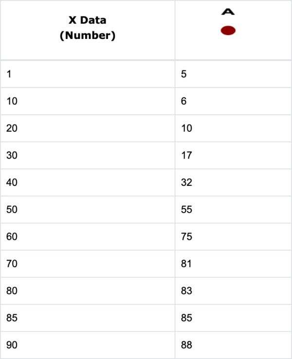 Tutorial 4: Nonlinear Curve Fit Graphs - TechGraphOnline