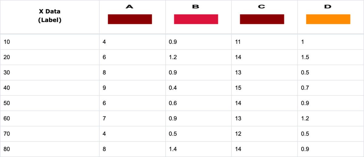 Tutorial 5 Adding Error Bars To A Combo Bar Line Chart TechGraphOnline tutorial-5-adding-error-bars-to-a-combo-bar-line-chart-techgraphonline