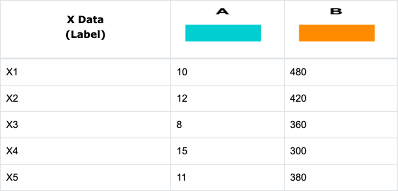Tutorial 6: Y Axis in Various Formats (Dual Y, Break, Linear vs Log ...