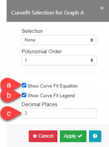 Curves & Error Bars - TechGraphOnline