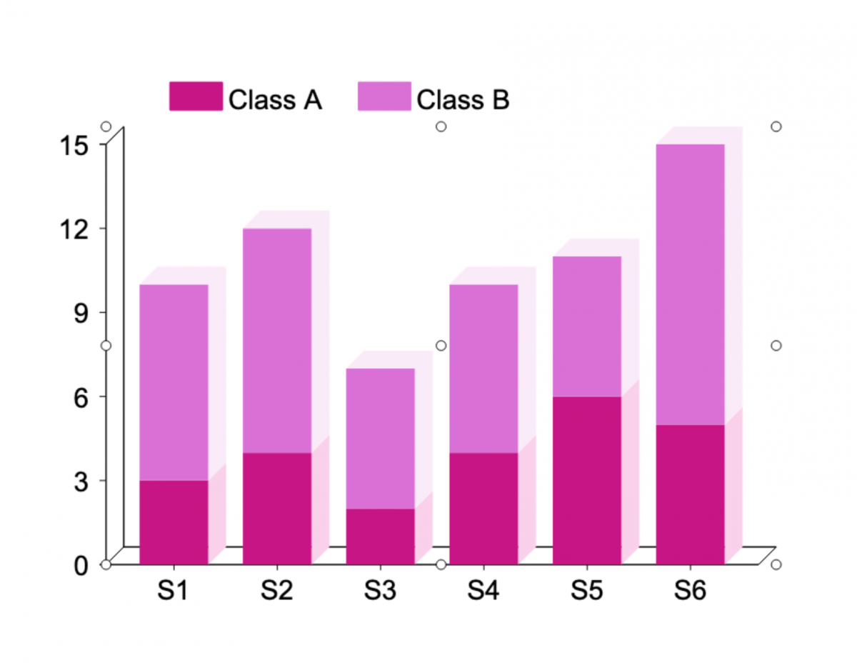 Customize Your Chart with Drawing Objects - TechGraphOnline