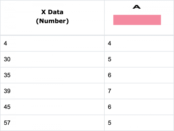X Axis Settings - TechGraphOnline