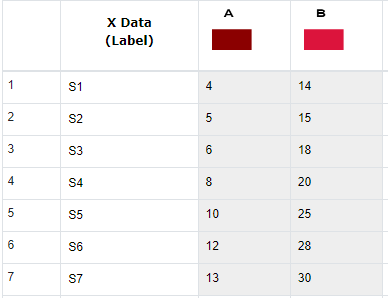 Data Table – TechGraphOnline