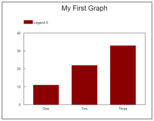 Tutorial 1: Creating Your First Graph - TechGraphOnline