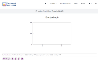 Tutorial 1: Creating Your First Graph - TechGraphOnline