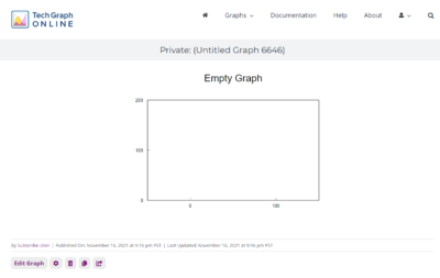 Tutorial 1: Creating Your First Graph - TechGraphOnline