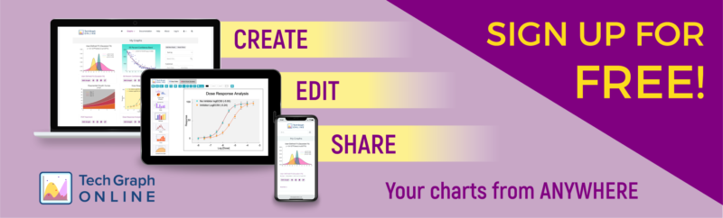TechGraphOnline - Free GraphPad Prism Alternative