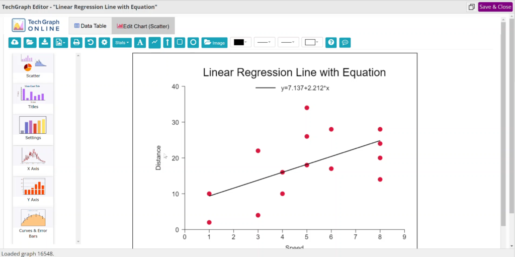 Create a New Scientific Graph from a Curvefit Template - TechGraphOnline